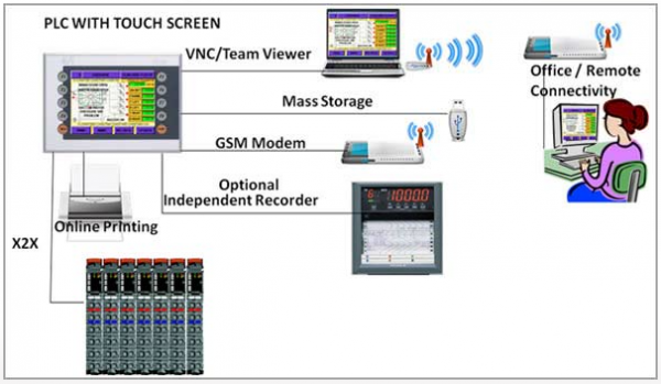 Pre Filled Syringe (Pfs) Filling Machine Manufacturers in India ...