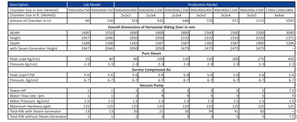 Steam Sterilizer Machine Manufacturers in India | Neelam Industries